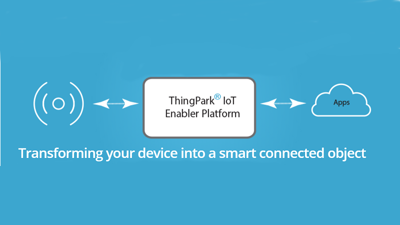 Actility's business accelerator to fast-track IoT solutions
