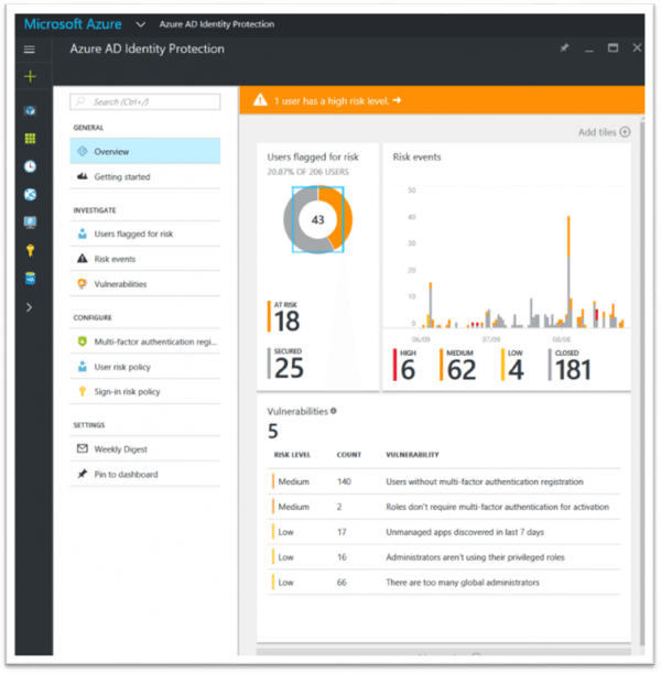 Microsoft to make Azure AD features Generally Available