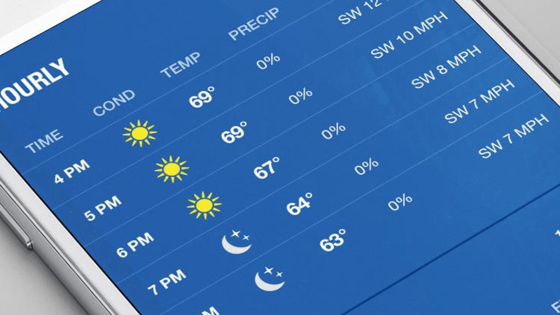 Now The Weather Channel can recommend app services by analyzing forecasts