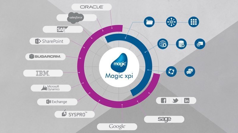 Magic Software extends xpi Integration Platform to Suntory Group