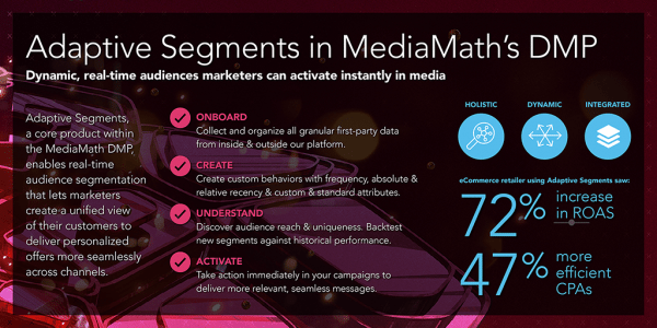 MediaMath to help marketers understand customers, real time