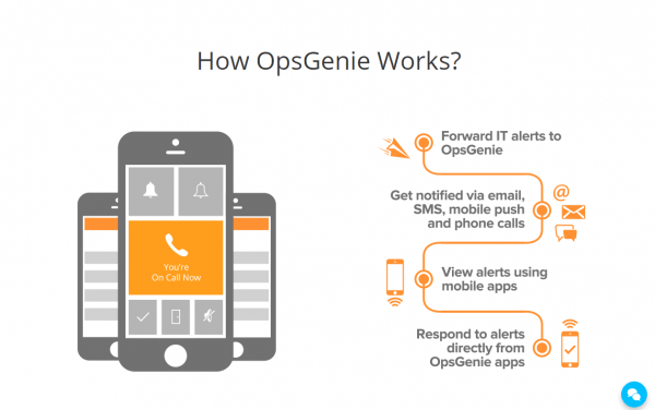 IT-alerts company OpsGenie raises $10M in Series A funding