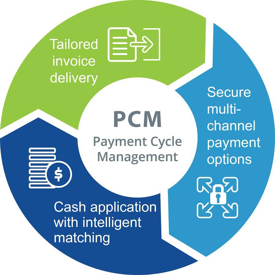 Billtrust launches cloud-based PCM solution, Quantum