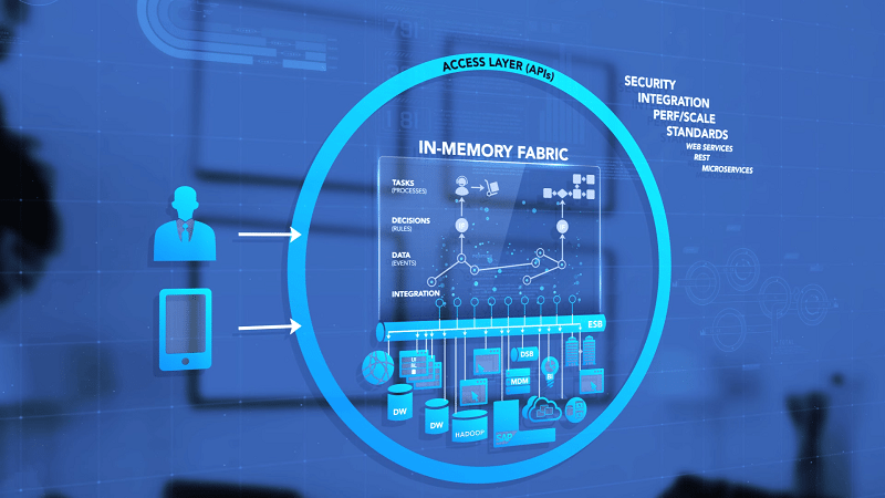 Software AG operationalizes blockchain enabling real-time monitoring