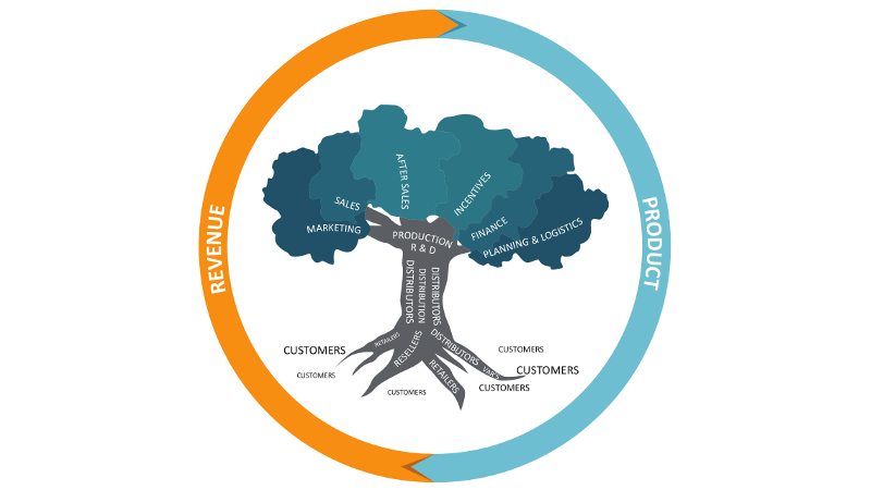 3 ways to boost channel intelligence