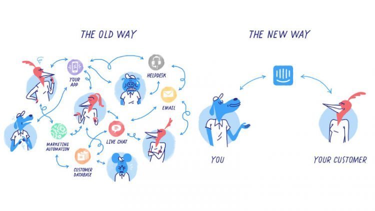 Customer communication platform Intercom raises $50M